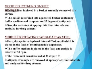 Evaluation Of Ocular Drug Delivery System | PPTX