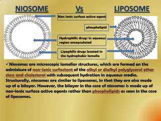 ocular drug delivery systems | PPTX