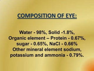 ocular drug delivery systems | PPTX