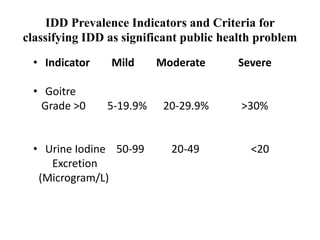 Presentation on niddcp _ IDD_Idodine defeciancy | PPTX