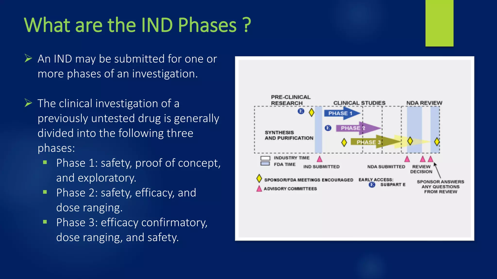 Overview of FDA requirements for IND | PPT