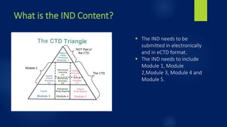 Overview of FDA requirements for IND | PPT