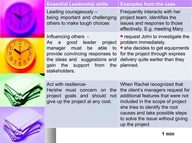 A Day of the Life of a Project Manager | PPT