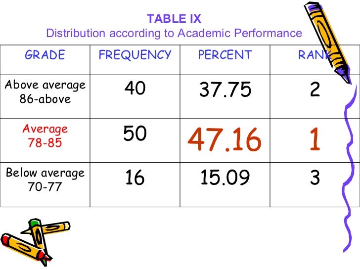 academic performace in english