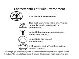 Presentation1.pptx built environment by Muhammad Fahad Ansari 12IEEM14 ...