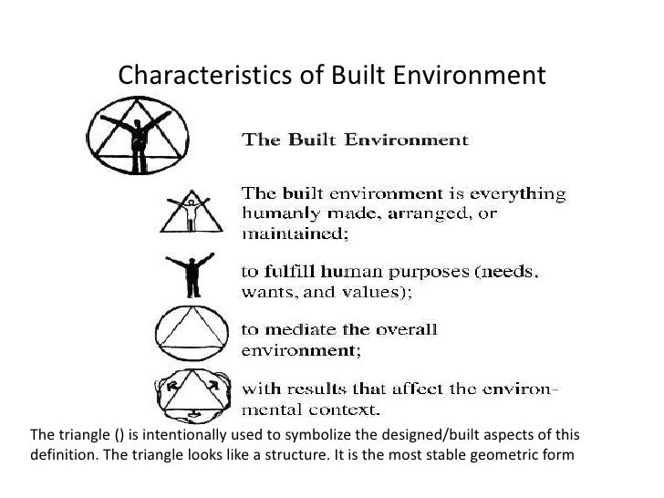 Presentation1.pptx built environment by Muhammad Fahad Ansari 12IEEM14