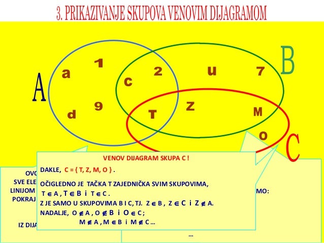 Presentation1.pptx skupovi zapisivanje