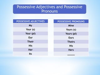 Presentation1 pronoun | PPTX | Programming Languages | Computing