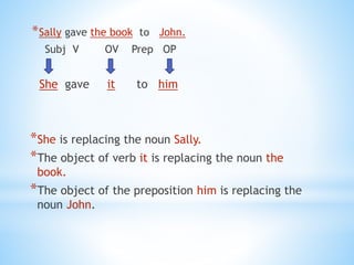 Presentation1 pronoun | PPT