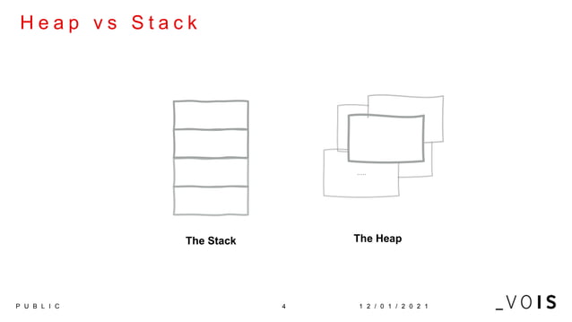Memory Management & Debugging | PPT