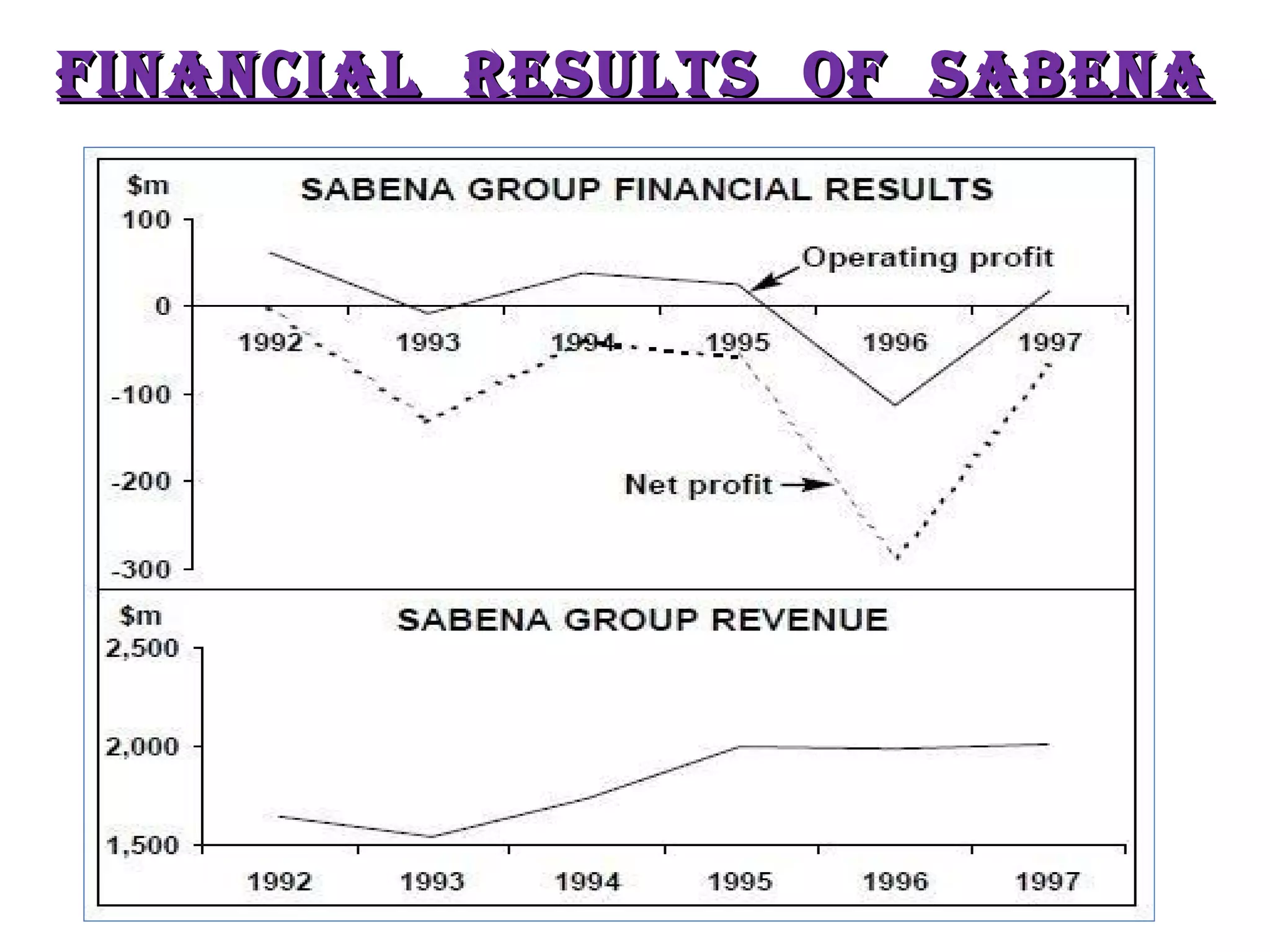 Presentation1 sabena | PPT
