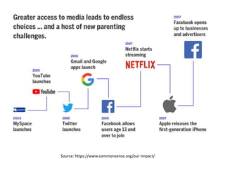 Social media & general election | PPT