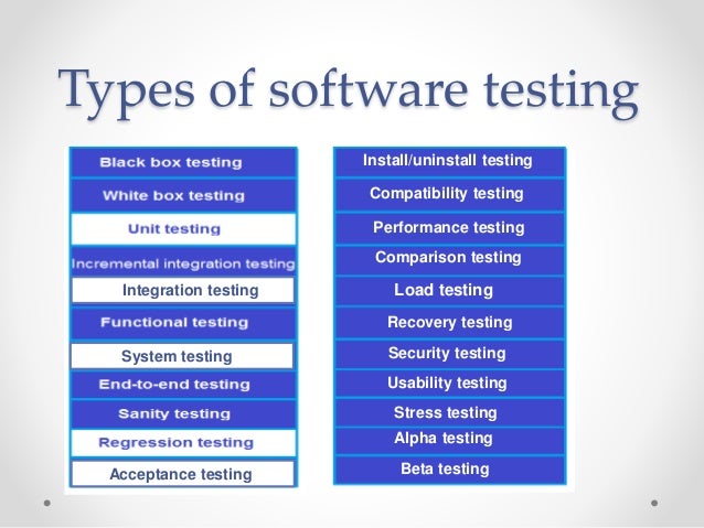 software testing