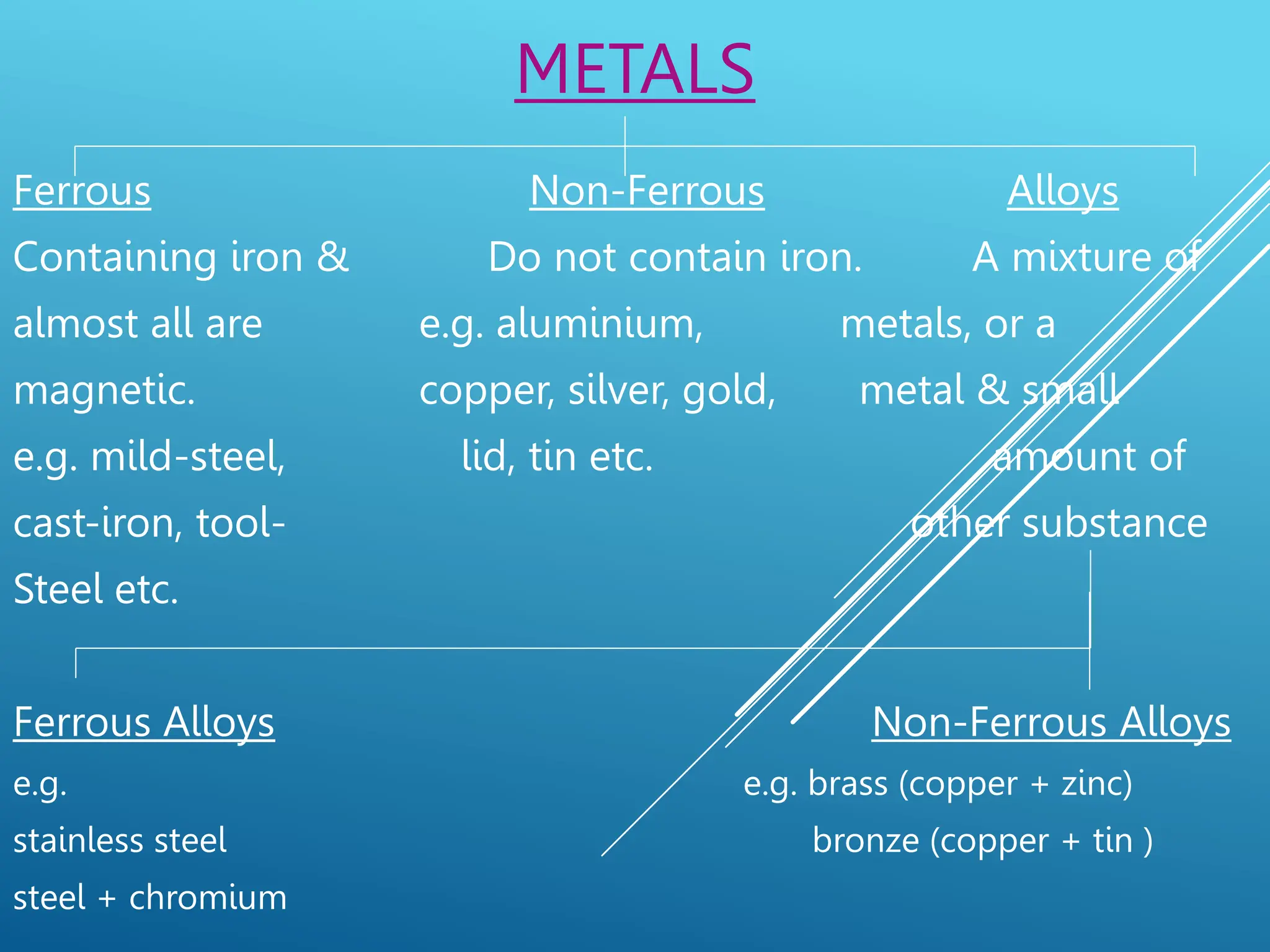 Presentation 1 - Uses of various steel in Construction.pptx