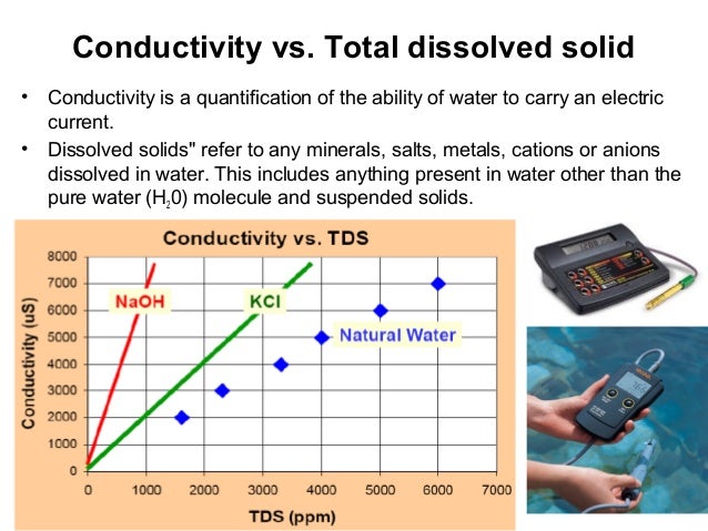 Water Quality Control & Treatment