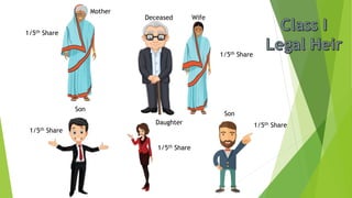 hindu succession | PPTX