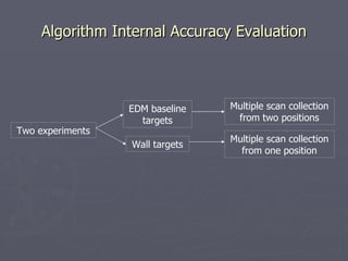 Automatic Target Identification | PPT