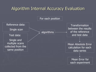 Automatic Target Identification | PPT | Technology & Computing