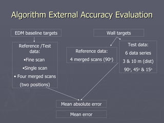 Automatic Target Identification | PPT | Technology & Computing