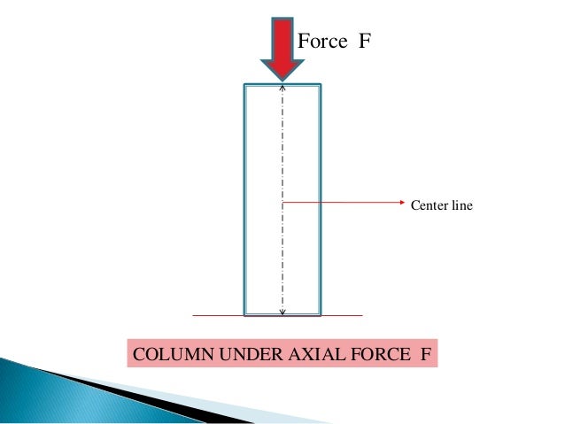 Presentation on "AXIAL FORCE"