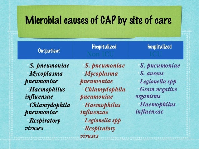 community acquired pneumonia (CAP)