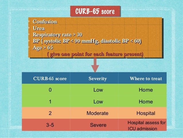 community acquired pneumonia (CAP)