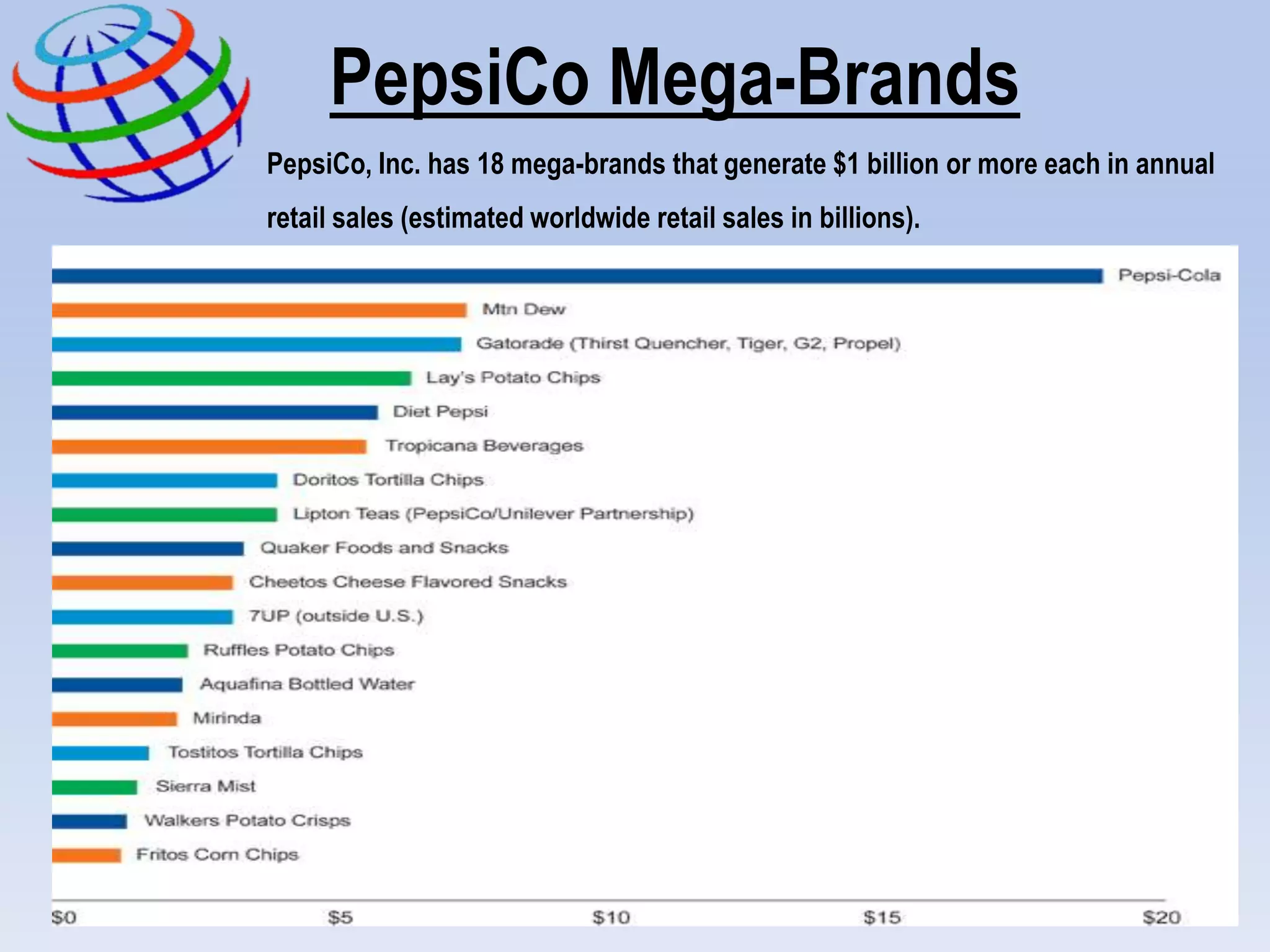 PEPSICO | PPTX