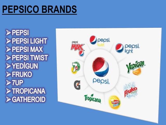 PEPSICO | PPTX | Marketing and Advertising | Business