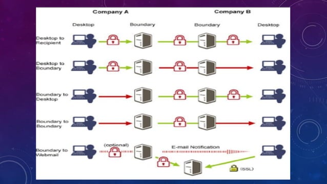 R.Deviga II-M.Sc computer science | PPT