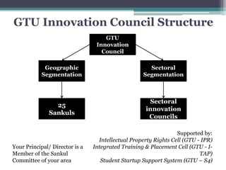 IDP AND UDP PROJECT OF GTU . DETAIL INFORMATION | PPTX