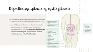 Cystic Fibrosis. GIT Manifestations. Diagnosis. Treatment | PPT