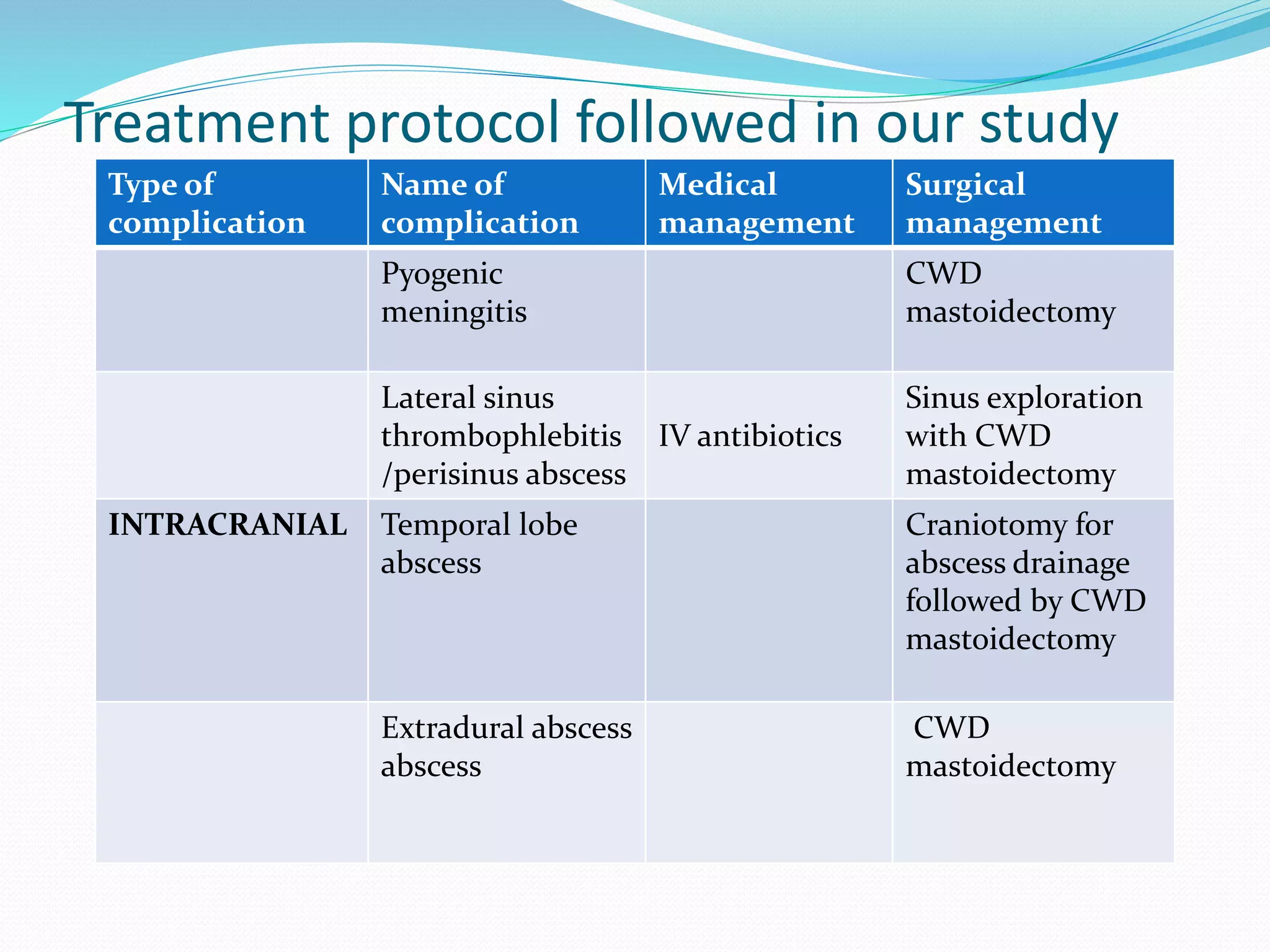 Presentation 10 | PPTX