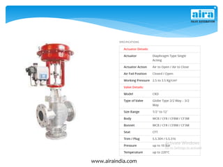 Valve Manufacturer in India | PPTX