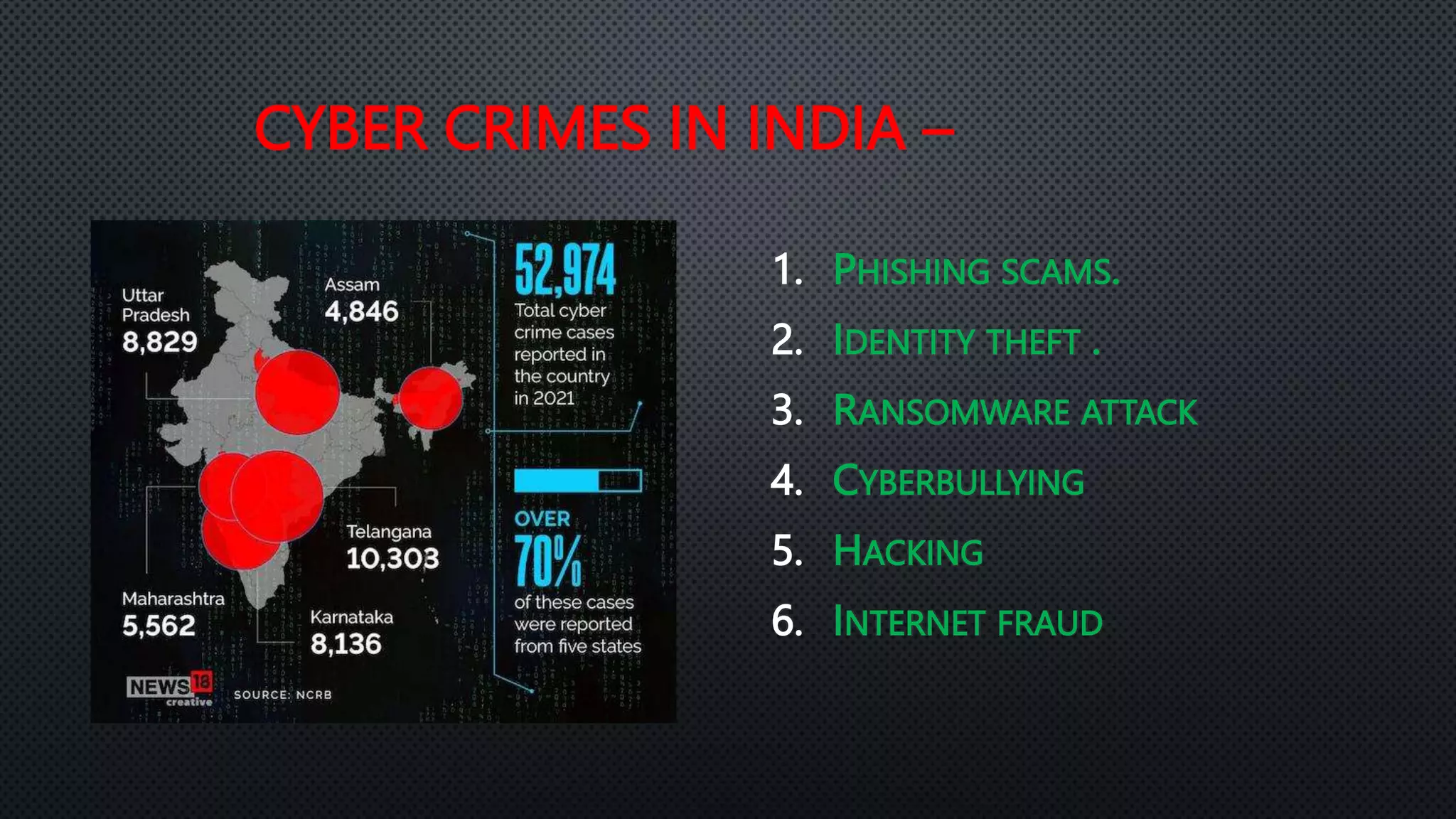 Cyber crime | PPT