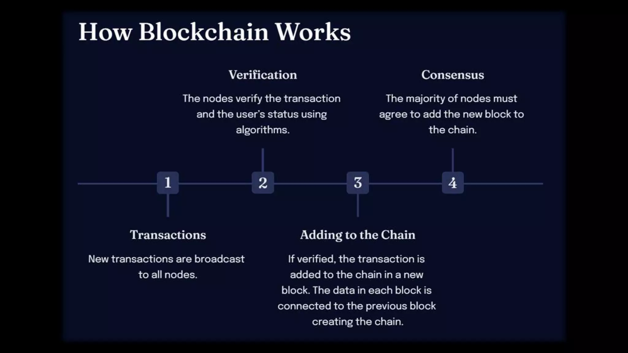 Blockchain Importance in Digital Marketing | PPTX