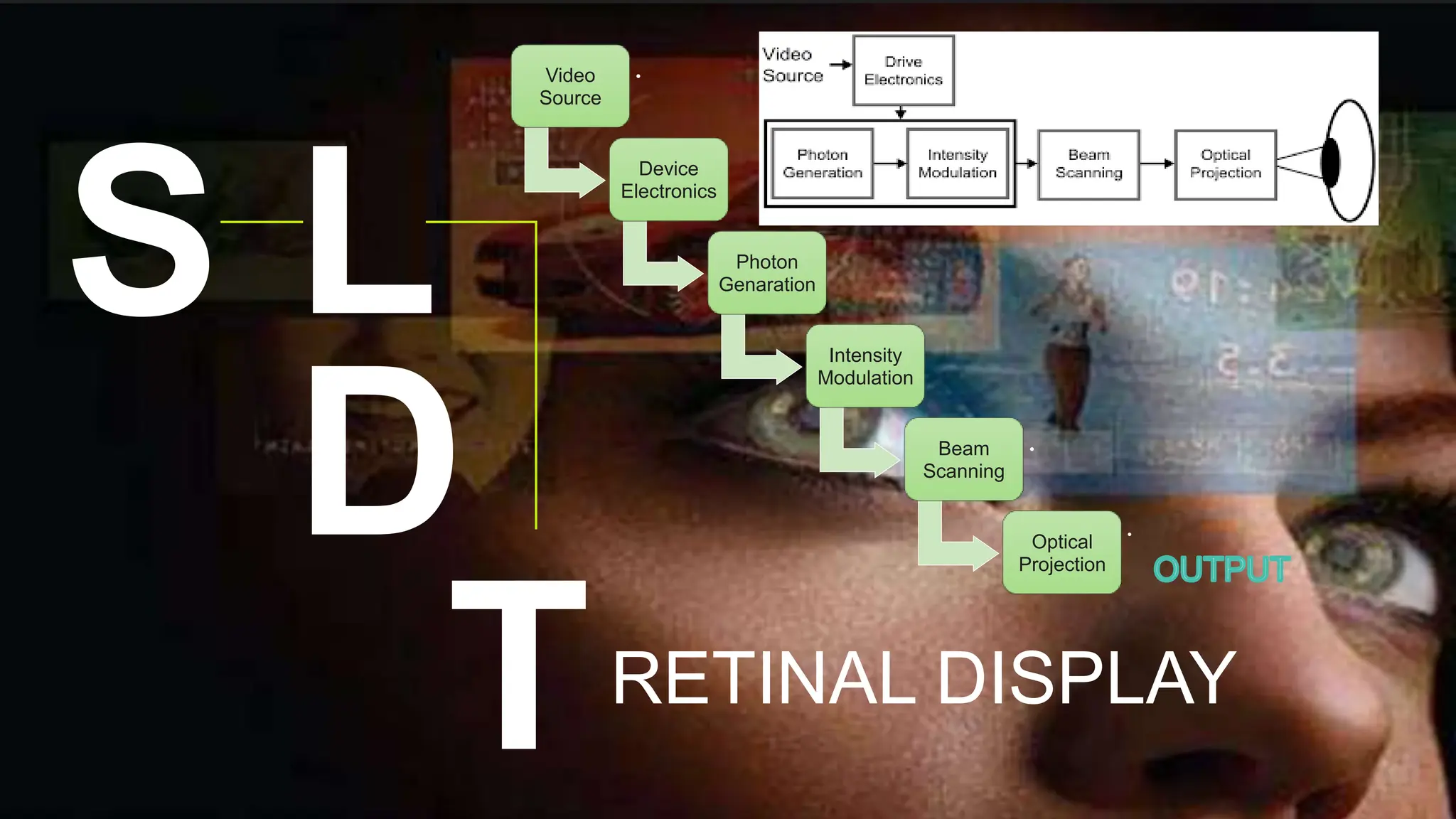 SCREENLESS DISPLAY TECHNOLOGY PPT PREPAIR BY PRATYUSH MALIK.pptx