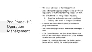 HR operation master plan for one of the FMCG companies | PPT