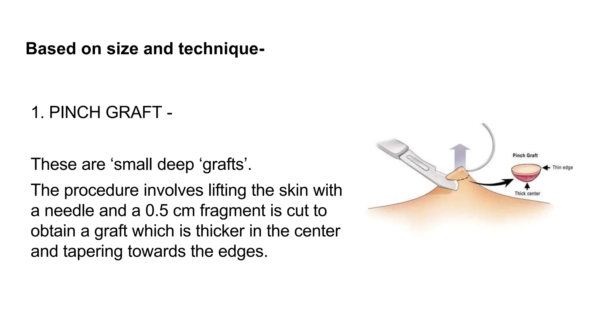 Split thickness skin grafting presentation.pptx