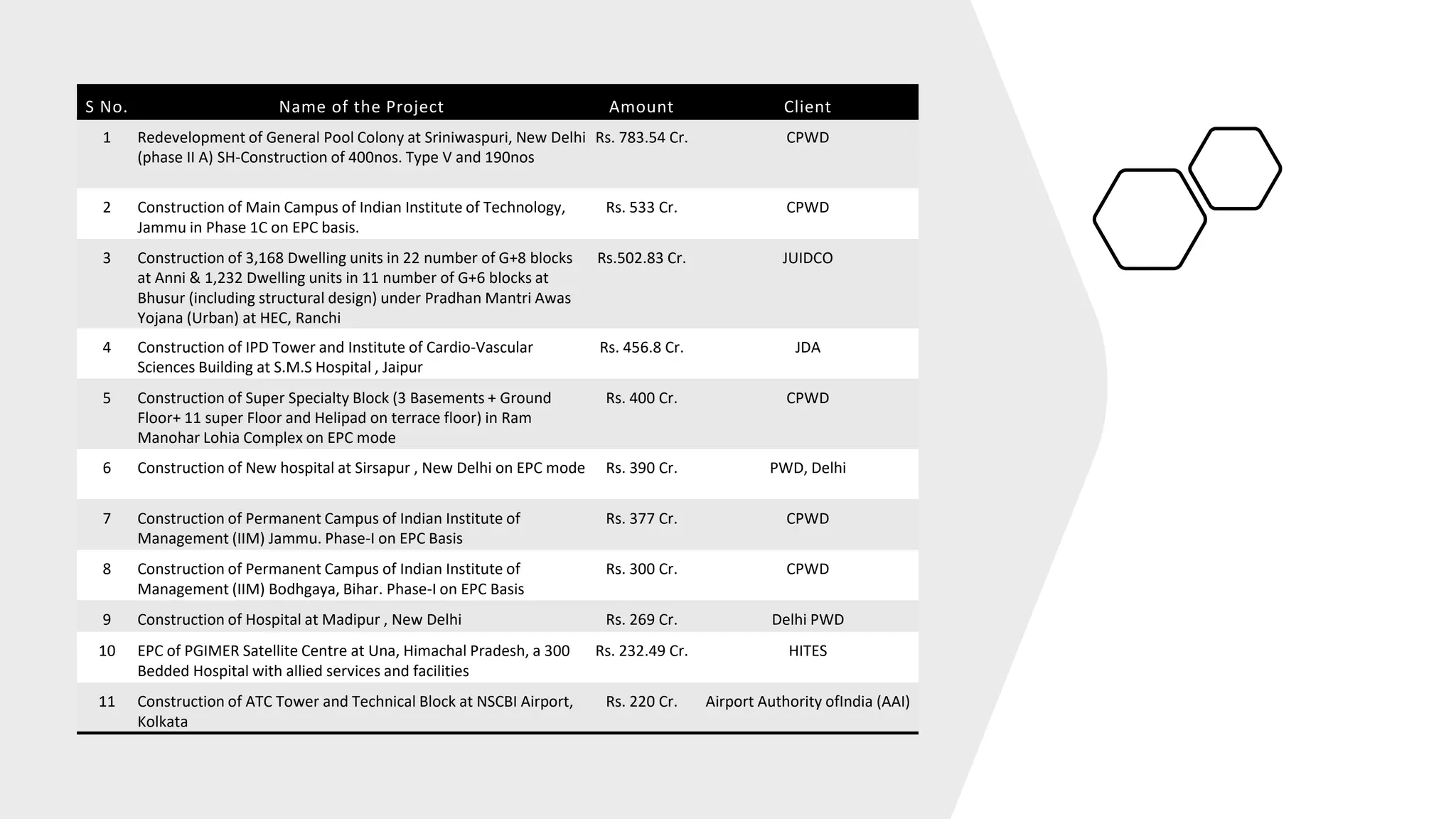 Presentation 10 Pptx Used For Civil Engineering Pptx Civil