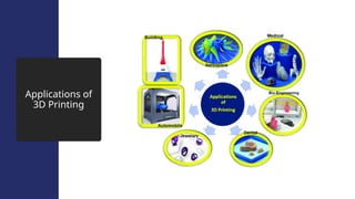 3D Printing over view, process and applications | PPTX