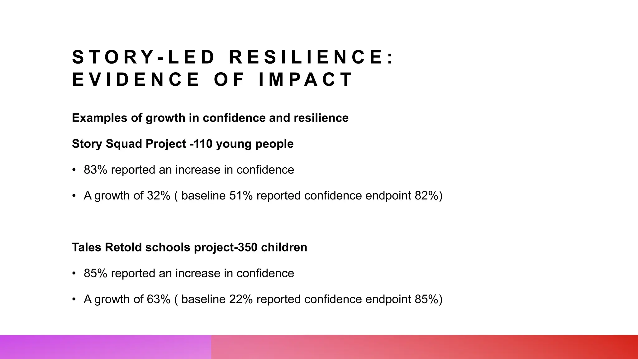 Story-Led resilience Evidence of Impact.pptx