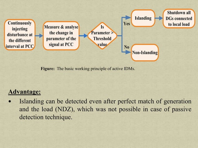 Islanding Detection Technique For Distributed Generation System Pdf Computer Networking
