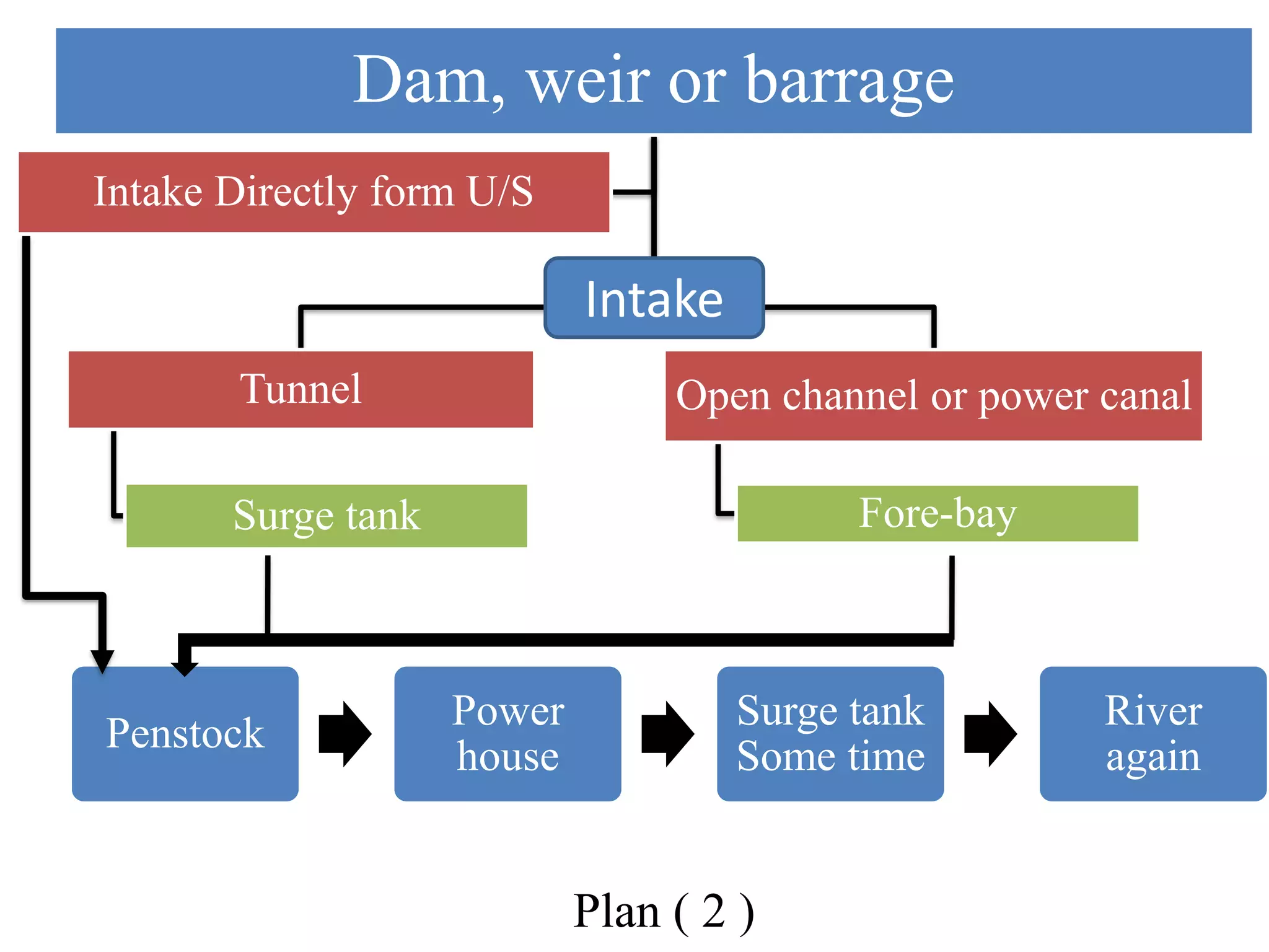 hydropower water conveyance system | PDF