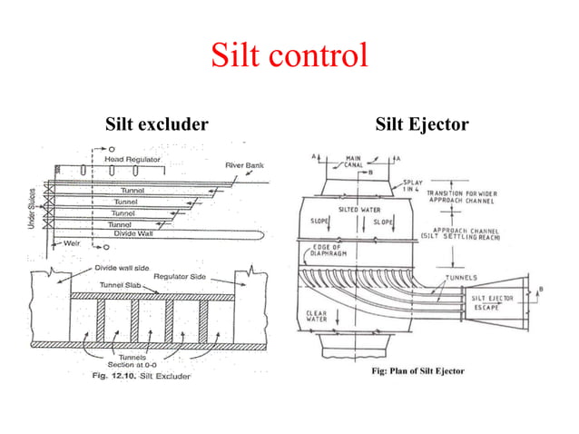 hydropower water conveyance system | PDF | Geography | Science