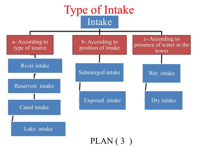 hydropower water conveyance system | PDF | Geography | Science