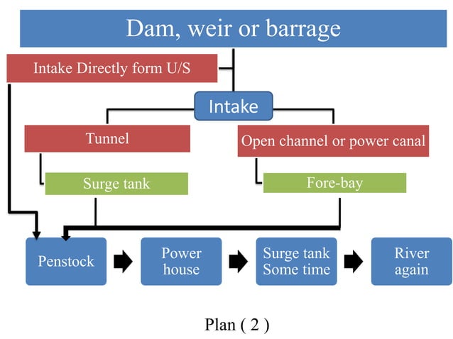 hydropower water conveyance system | PDF | Geography | Science