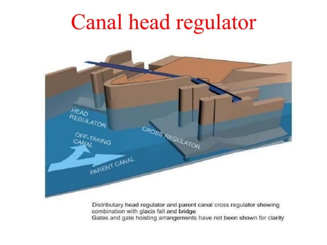 hydropower water conveyance system | PPT