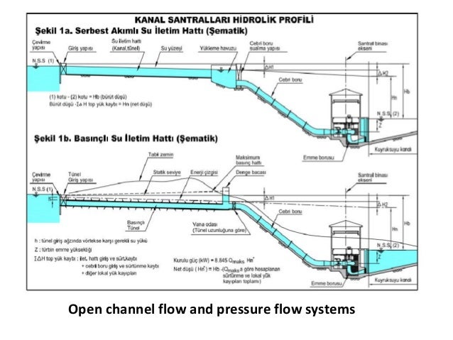 hydropower water conveyance system