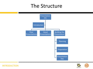 Presentation 101 | PPTX