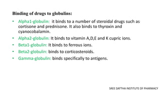 protein binding of drugs | PPTX